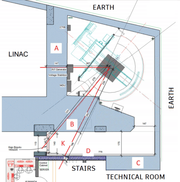 Shielding Calculations | Oncoblox